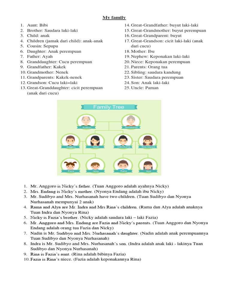 Kelas 4 Lesson 5 (My Family) | PDF