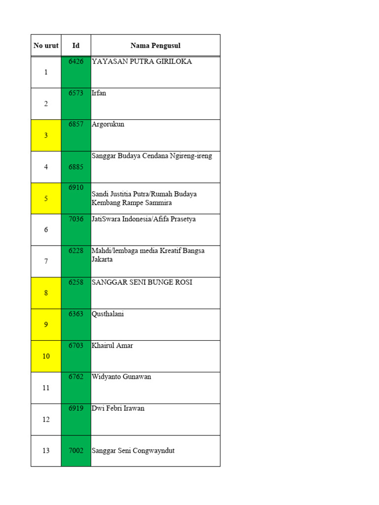 Matrix Laporan Akhir FBK Stimulan 2023 | PDF
