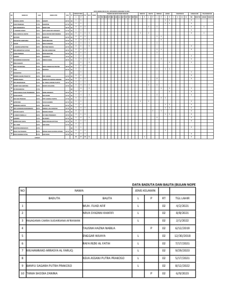 Data Warga RW.01 Kepuharjo 2023 | PDF