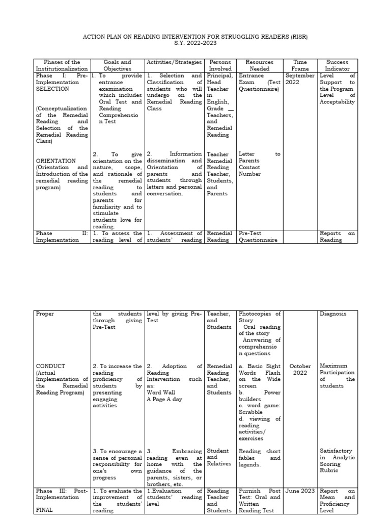 Action Plan On Reading | PDF | Reading Comprehension | Cognition