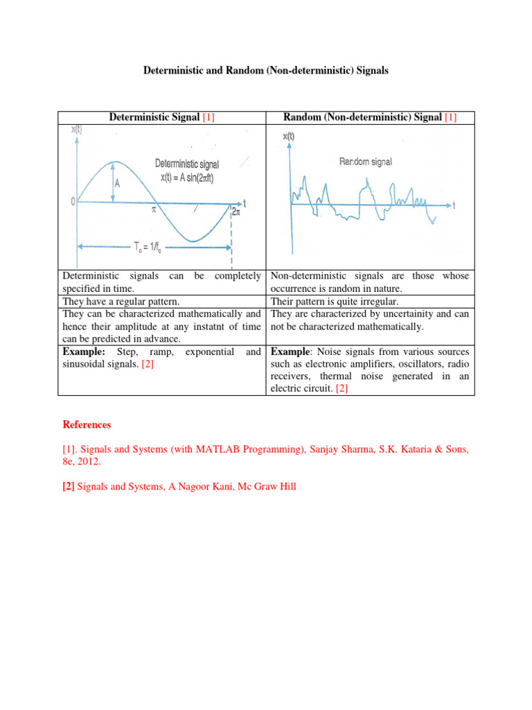 Deterministic vs Random Signals Explained | PDF | Teaching Methods ...