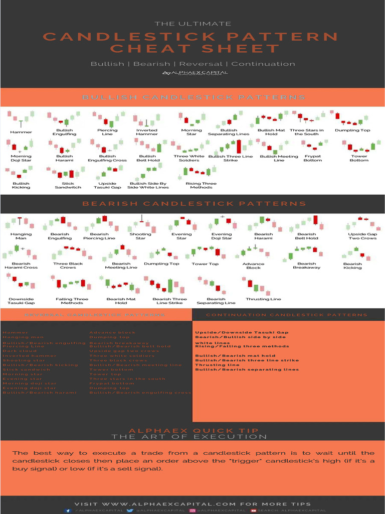 PDF Candle Stick Charts Compress | PDF