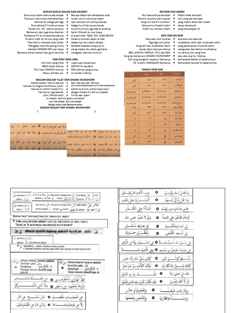 Belajar Mu'rob dan Mabni | PDF | Seni & Disiplin Bahasa | Agama & Spiritualitas