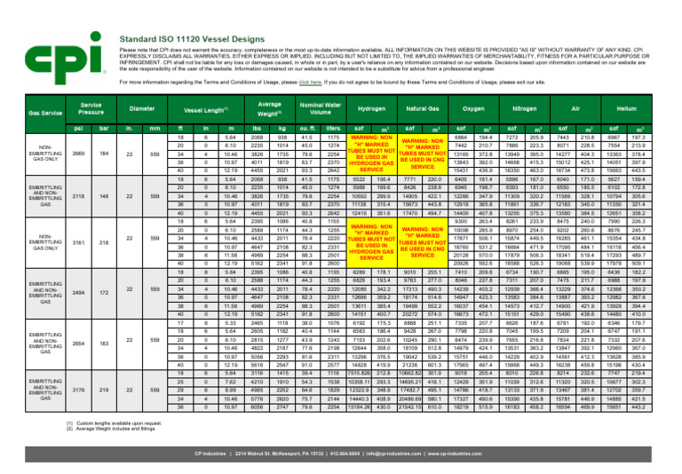 CPI Standard ISO 11120 Vessel Designs | PDF