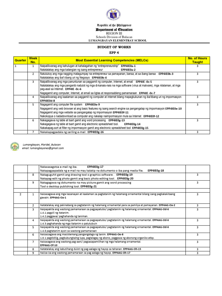 BUDGET-OF-WORKS-FORM Quarter 1-2 | PDF