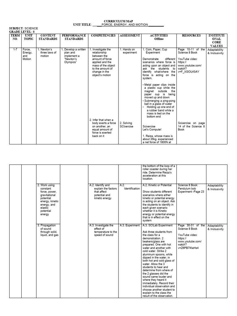 Science 8 - Curriculum Map - Unit 1 | PDF | Force | Mass