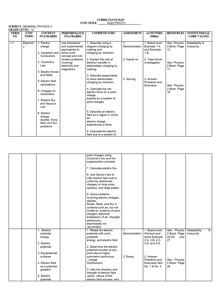 Physics 2 - Curriculum Map - Unit 1 | Download Free PDF | Capacitor | Capacitance