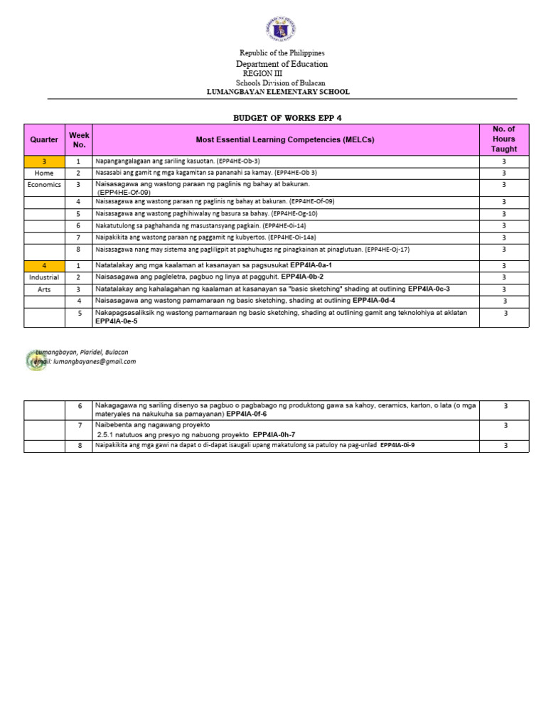 Budget-Of-works-Form Quarter 3-4 Edited Ang Epp | PDF