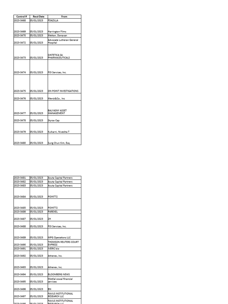 FDA FOIA Log - May 2023 | PDF | Companies