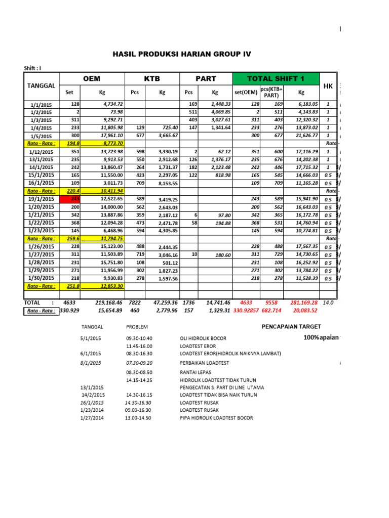 Hasil Produksi Harian 1 Oct | PDF