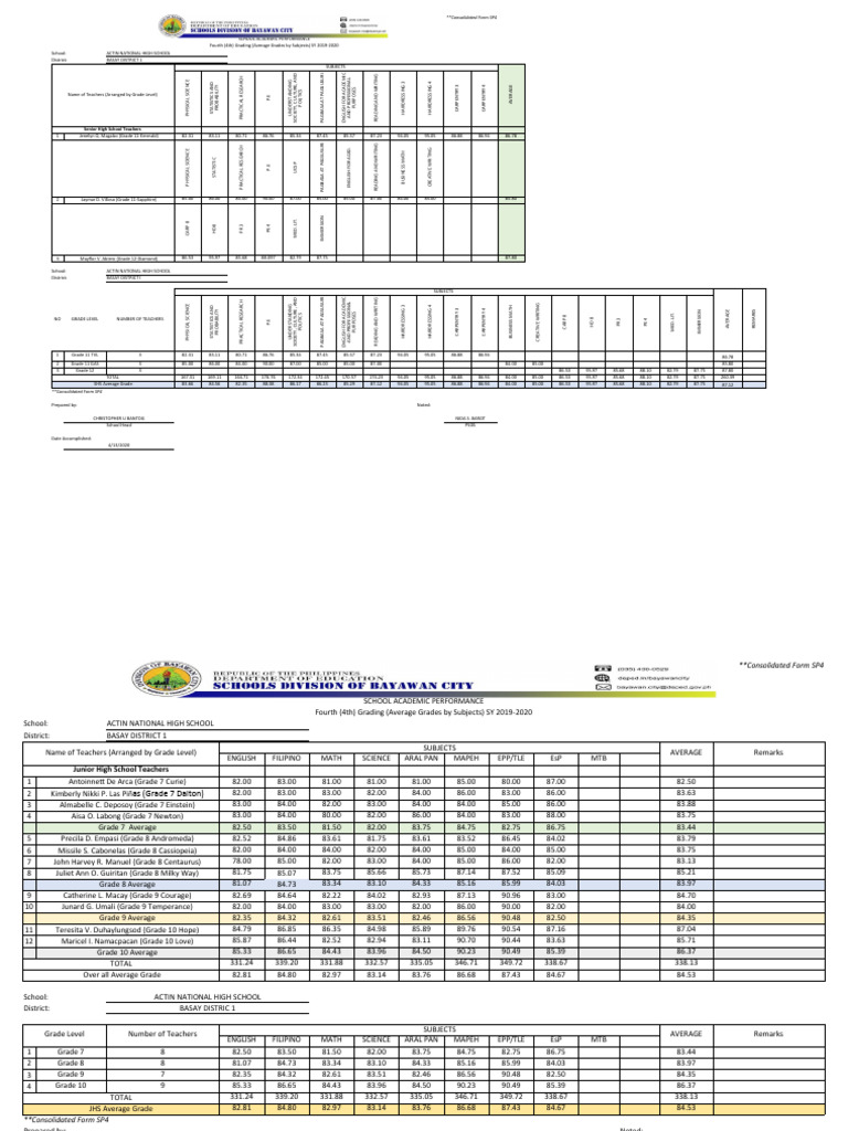 Actin NHS Academic Performance For 4th Quarter S.Y. 2019-2020 Final ...