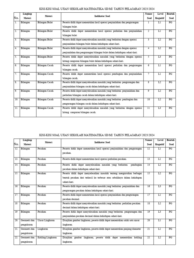 Kisi-Kisi MTK - Us 2024 | PDF | Metode & Bahan Ajar | Komputer