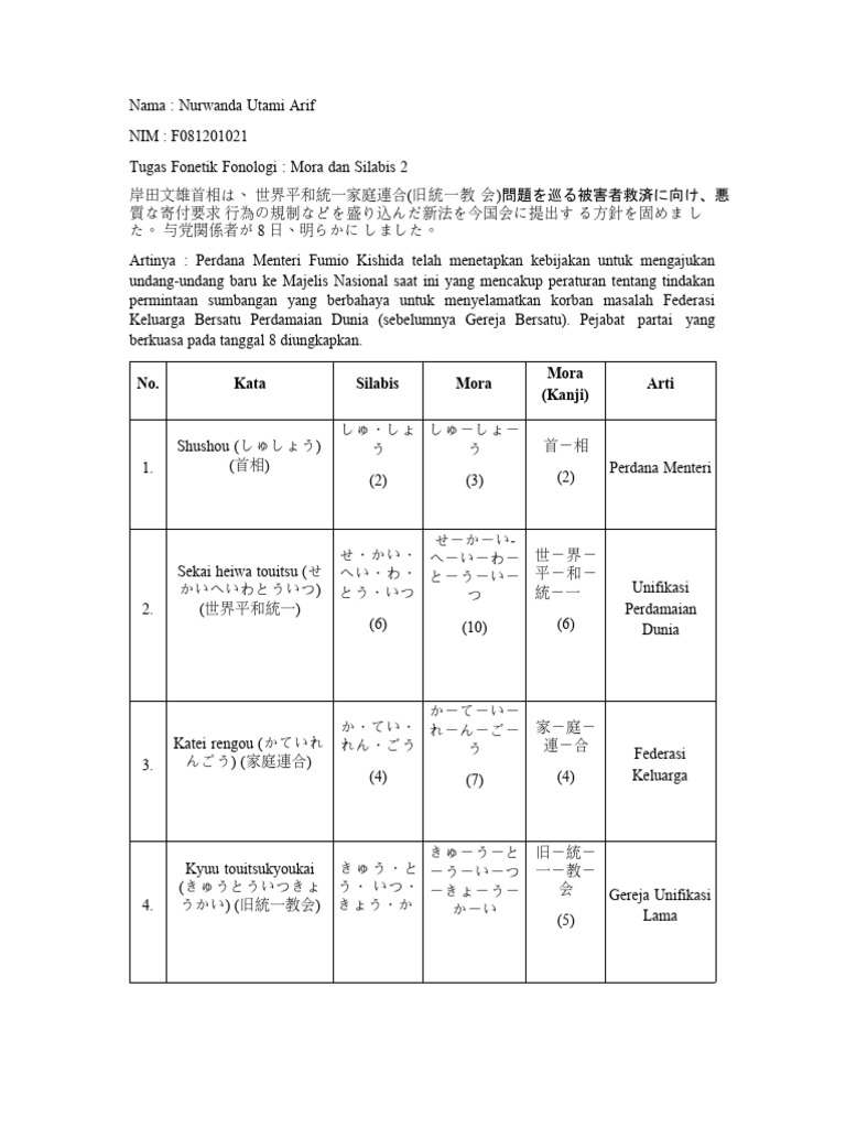 21 - Nurwanda Utami Arif - MoraSilabis2 | PDF