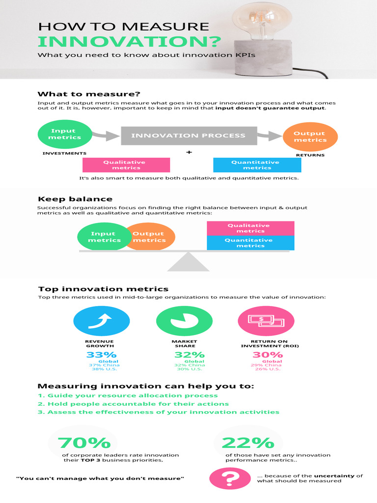 Innovation Metrics Infographic | Download Free PDF | Innovation ...