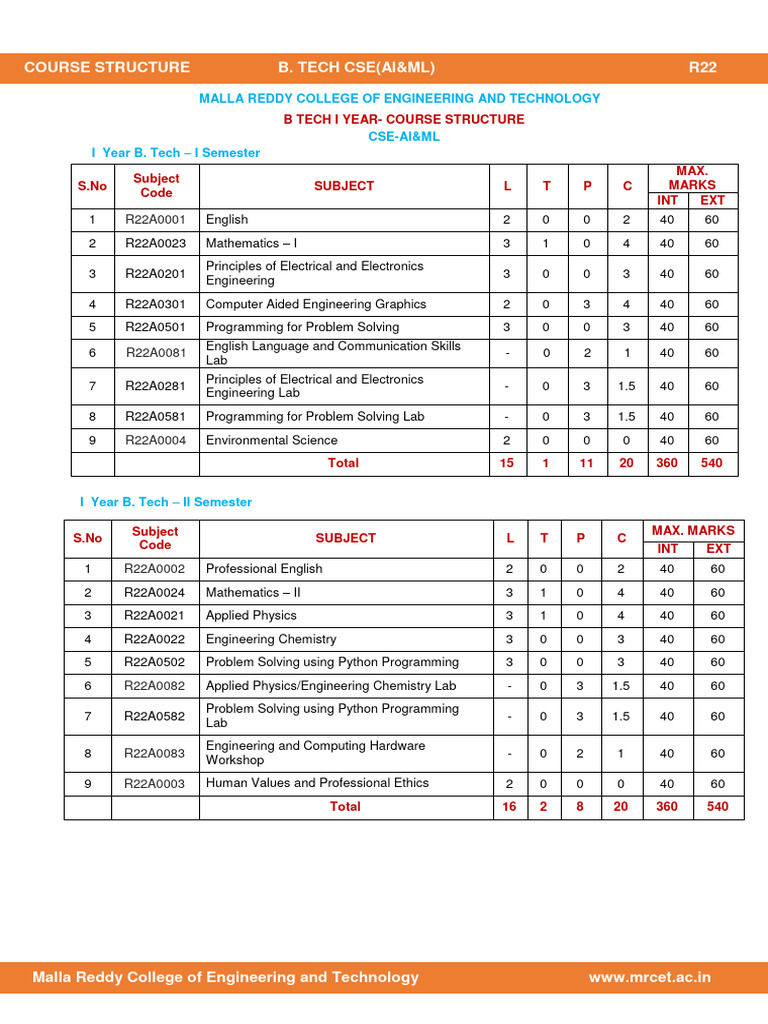 R22B Tech CSE (AIML) | PDF | Ordinary Differential Equation | Equations