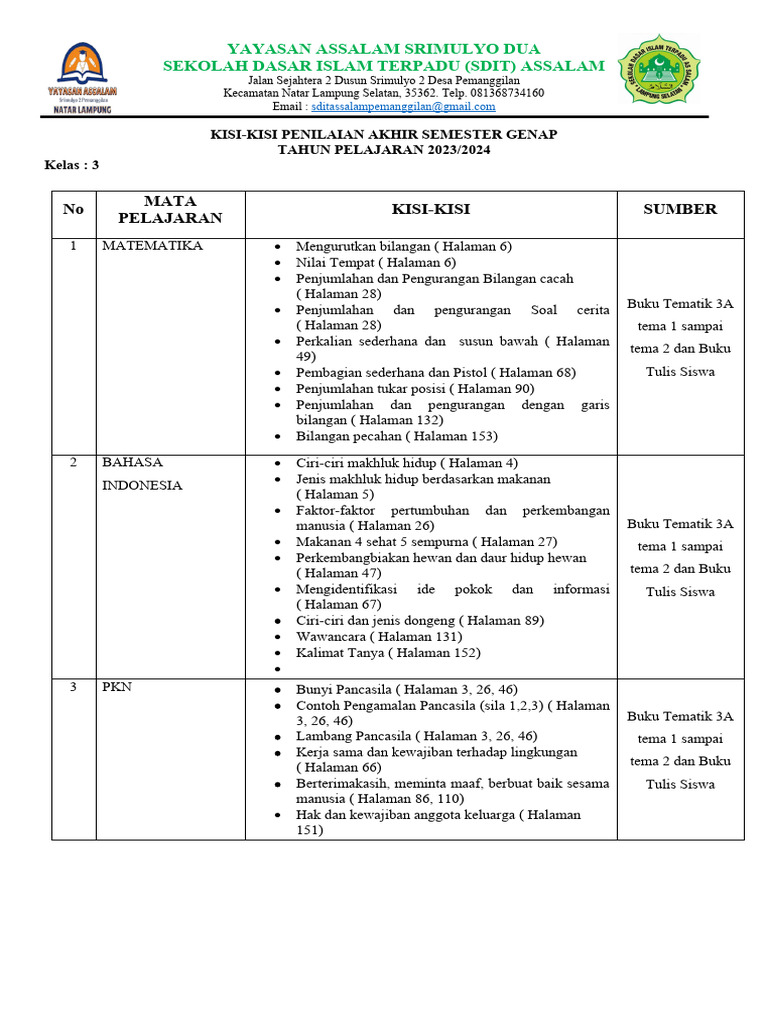 Kisi Kisi PTS Genap 2023 | PDF