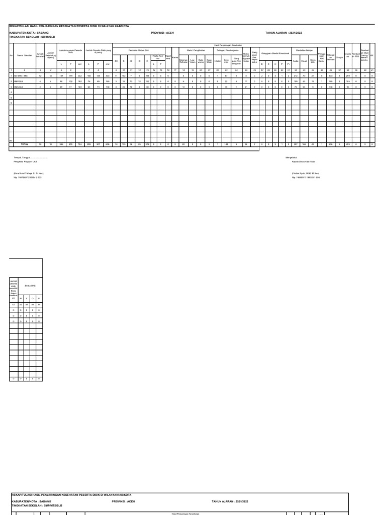 Lap Dinas Uks Penjaringan SD DMP Sma 2023 | PDF