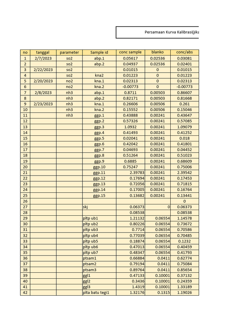 Nilai A Sample 2023 | PDF