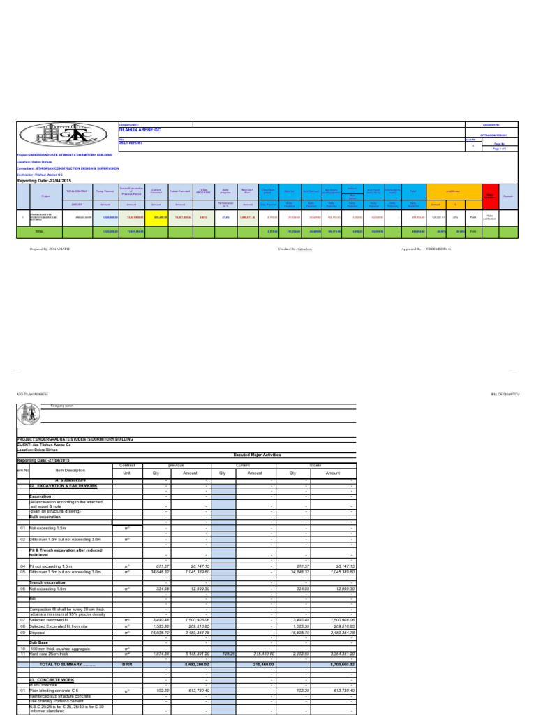 Daily Report Sample | PDF | Concrete | Building Technology