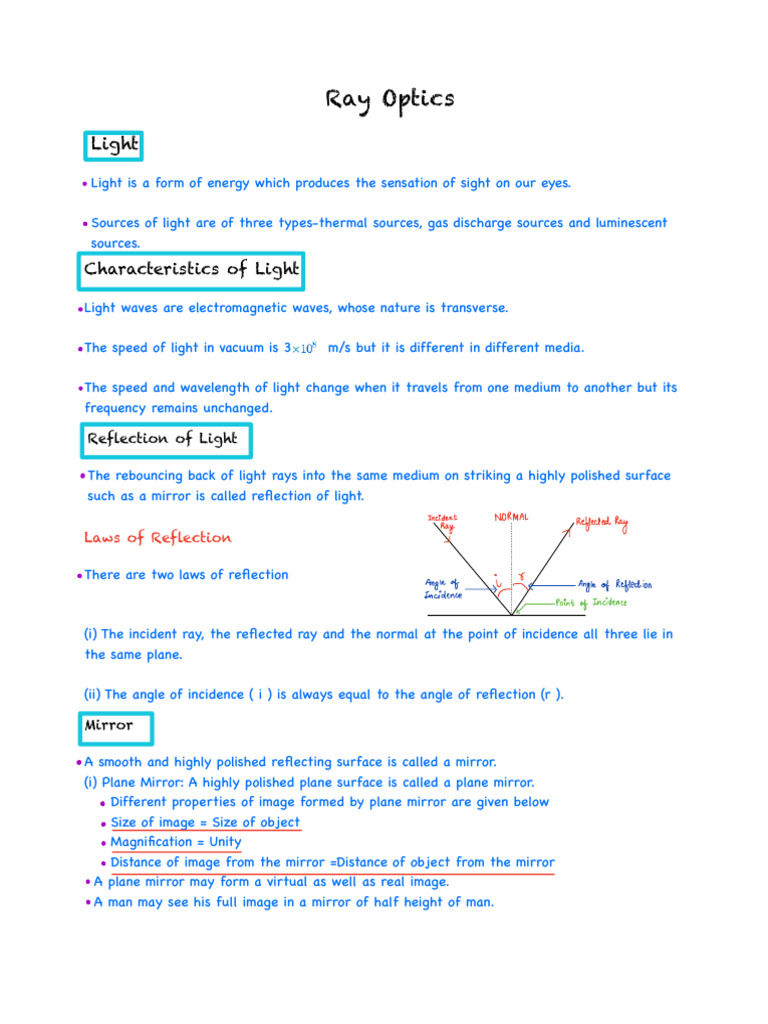 HandPicked - Ray and Wave Optics by Aditya Parekh | Download Free PDF ...