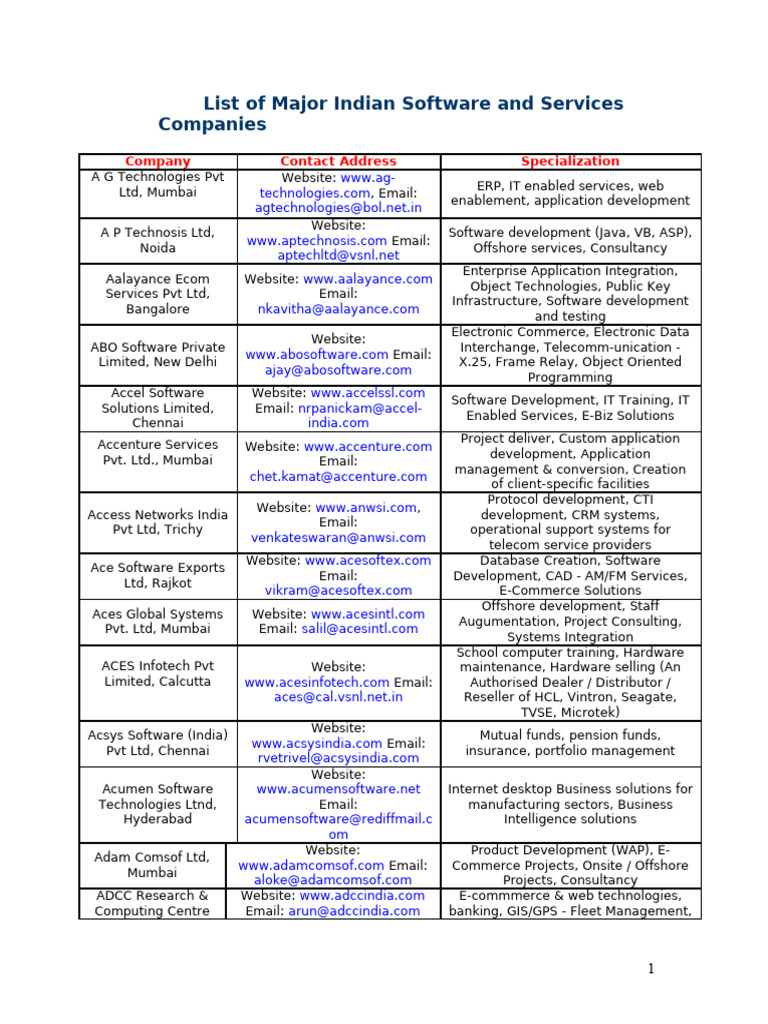 Major Indian Software Companies List | PDF | Internet | Enterprise ...