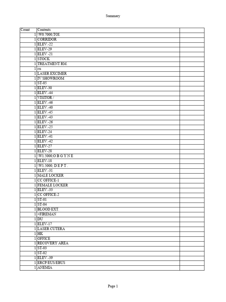 Room Names | PDF | Medical Physics | Clinical Medicine