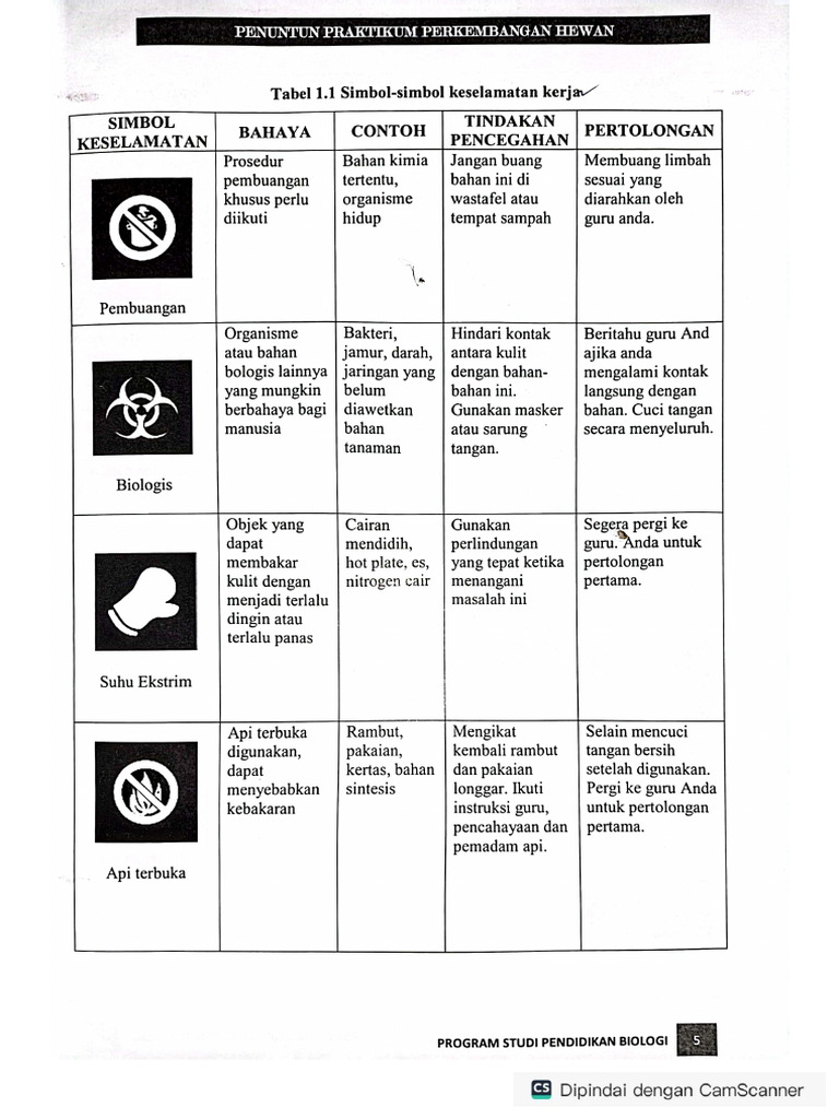 Simbol-Simbol Keselamatan Kerja Dalam Lab | PDF