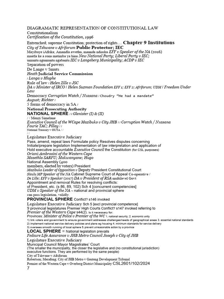 Diagramatic Representation of Constitutional Law | PDF | Separation Of ...