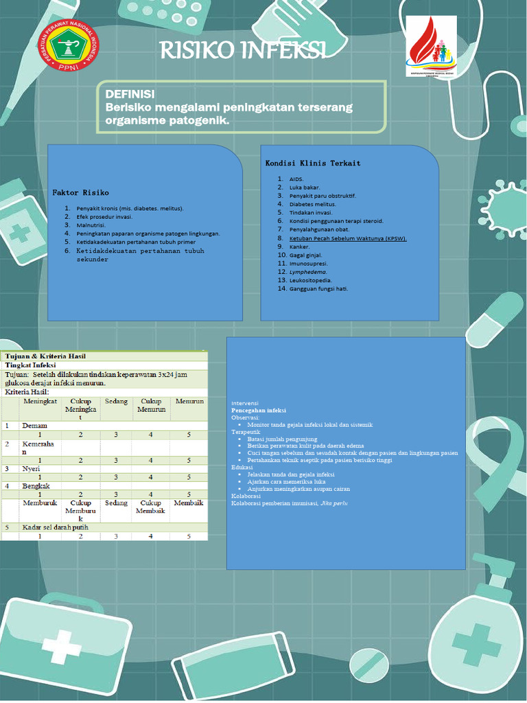 Risiko Infeksi dan Pencegahannya | PDF
