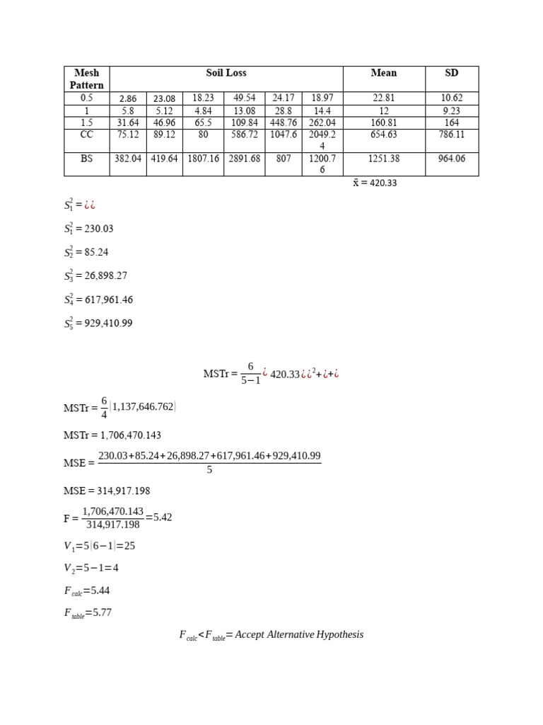 Wednesday | PDF | Teaching Methods & Materials