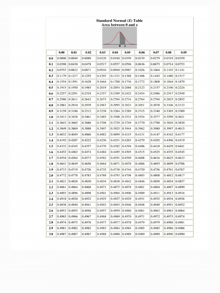 Standard Normal Z Table | PDF