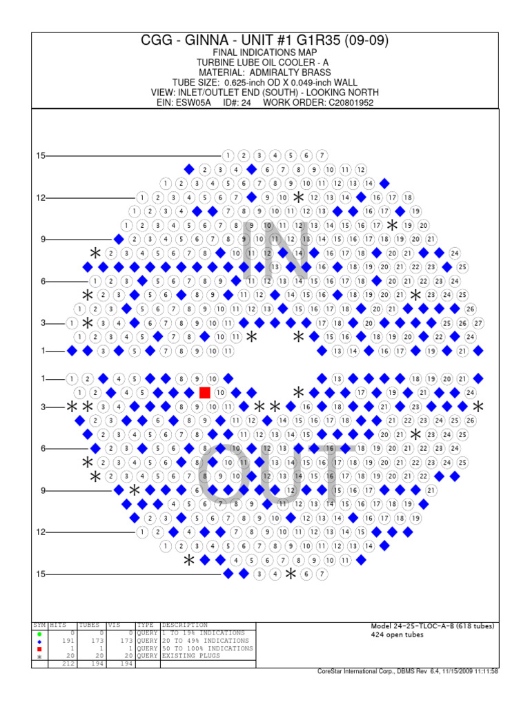Sample Final Indications Map | PDF