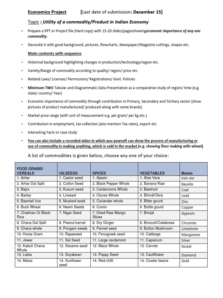 XI - Eco - Term2 - Project - Guidelines - 2324 2 | PDF | Commodity ...