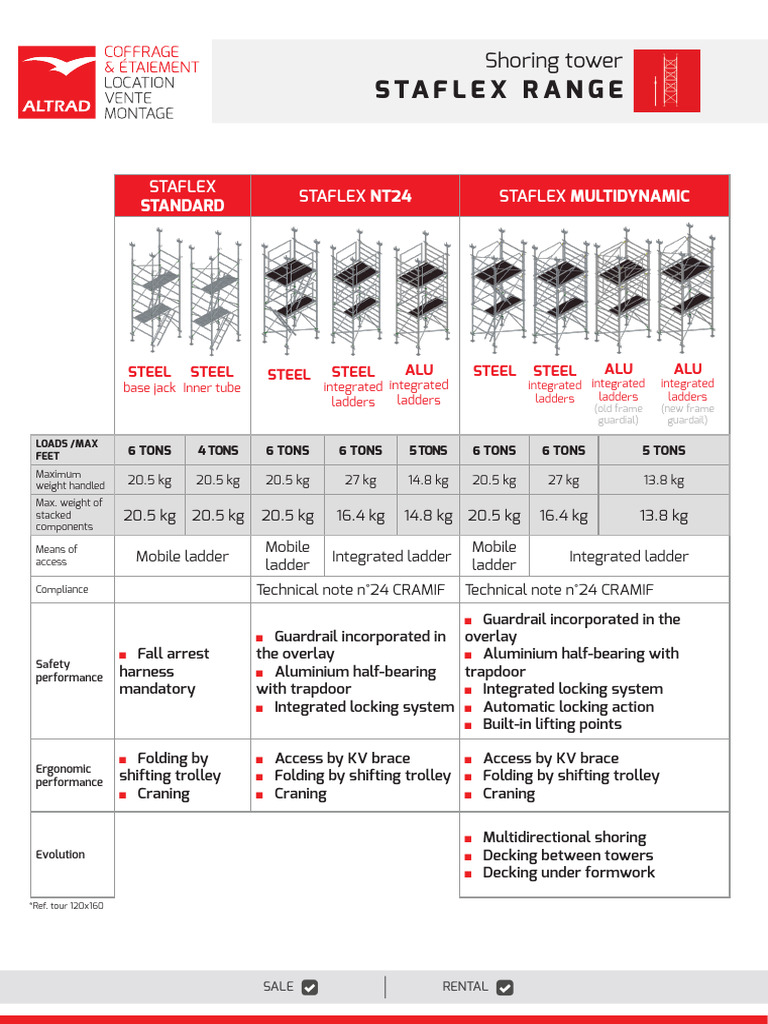 Atrlad Metrix Shoring Documentation Staflex | PDF | Equipment ...
