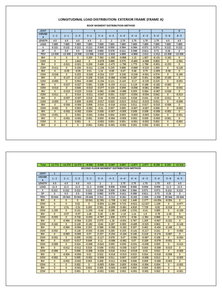 Frame-A MDM | PDF
