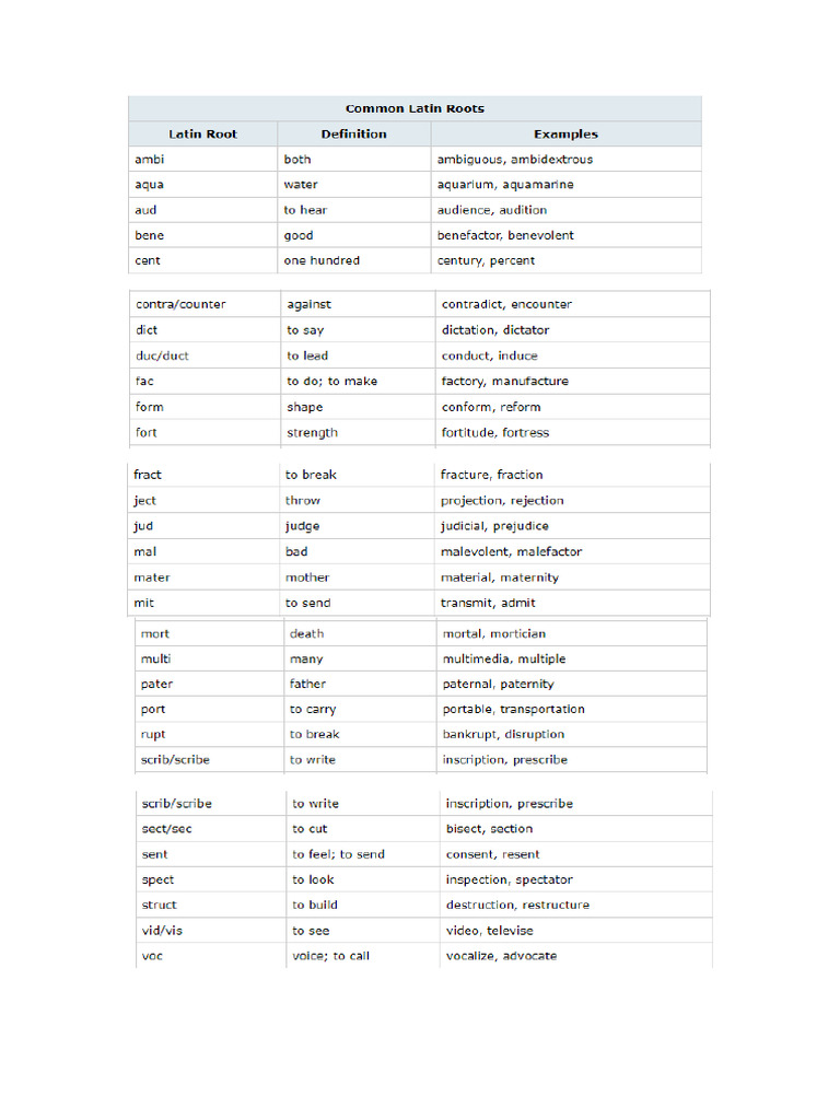 Latin Roots | PDF