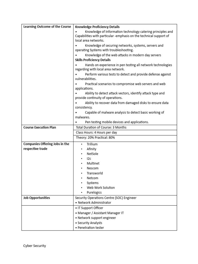 CyberSecurity Outline | PDF | Computer Security | Security