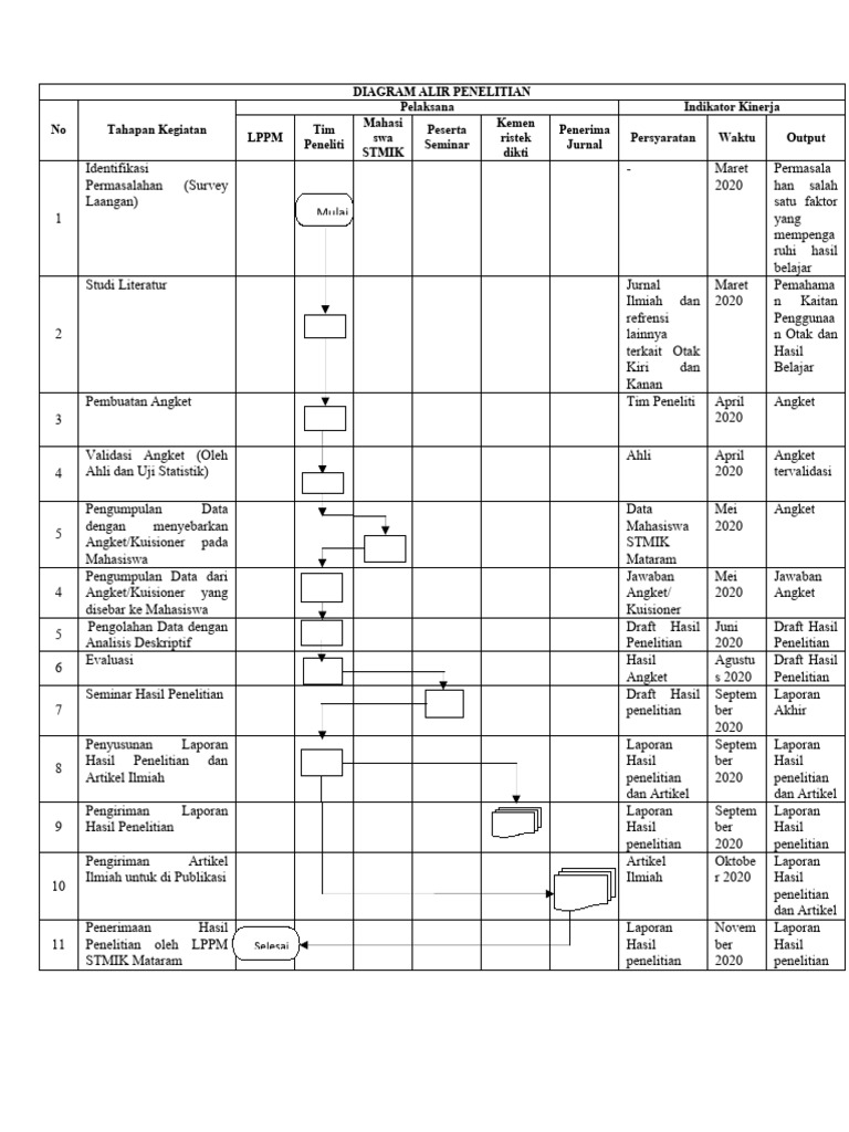 Diagram Alir Penelitian | PDF