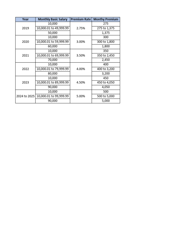 New Philhealth Contribution Table 2019 2020 2021 2022 2023 2024 2025 ...