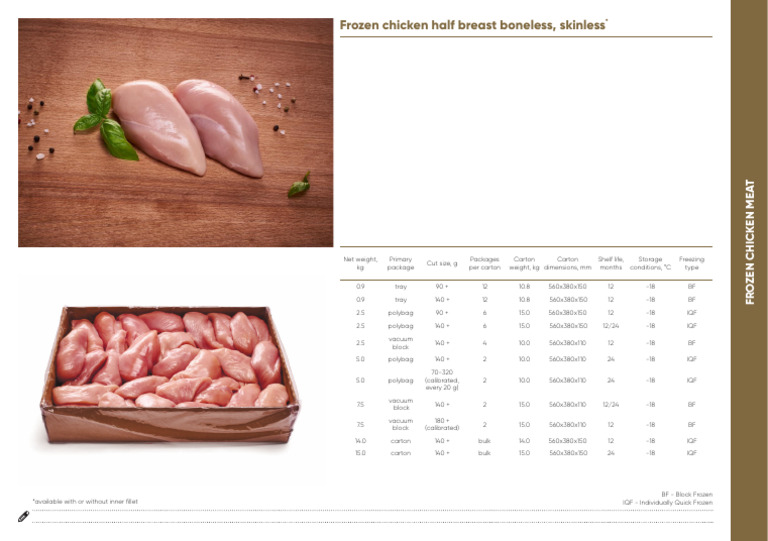 Chicken Breast Packaging | Download Free PDF | Foods | Food Science