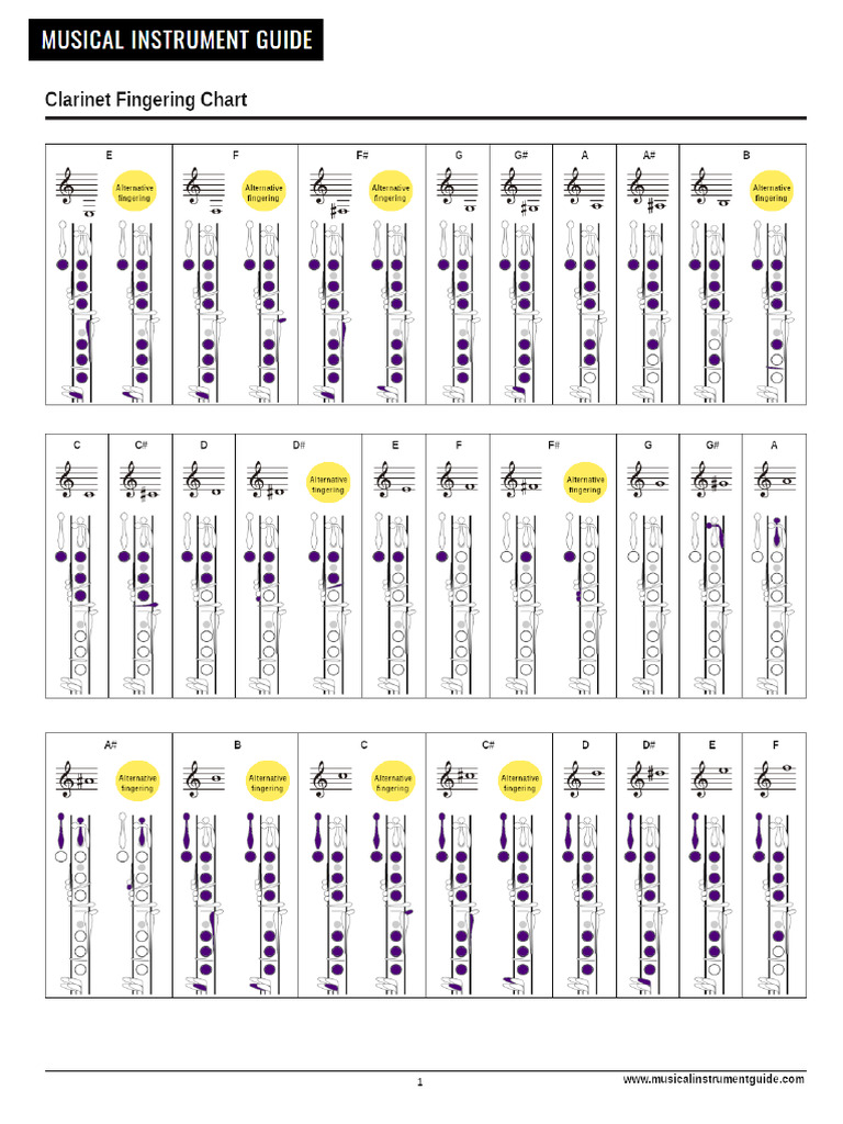 Clarinet Fingering Chart | PDF
