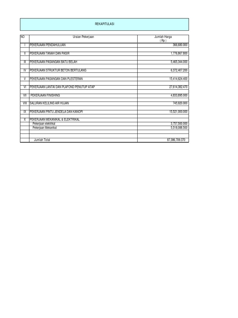 Contoh RAB Bangunan Batu-Bata | PDF | Teknologi & Rekayasa