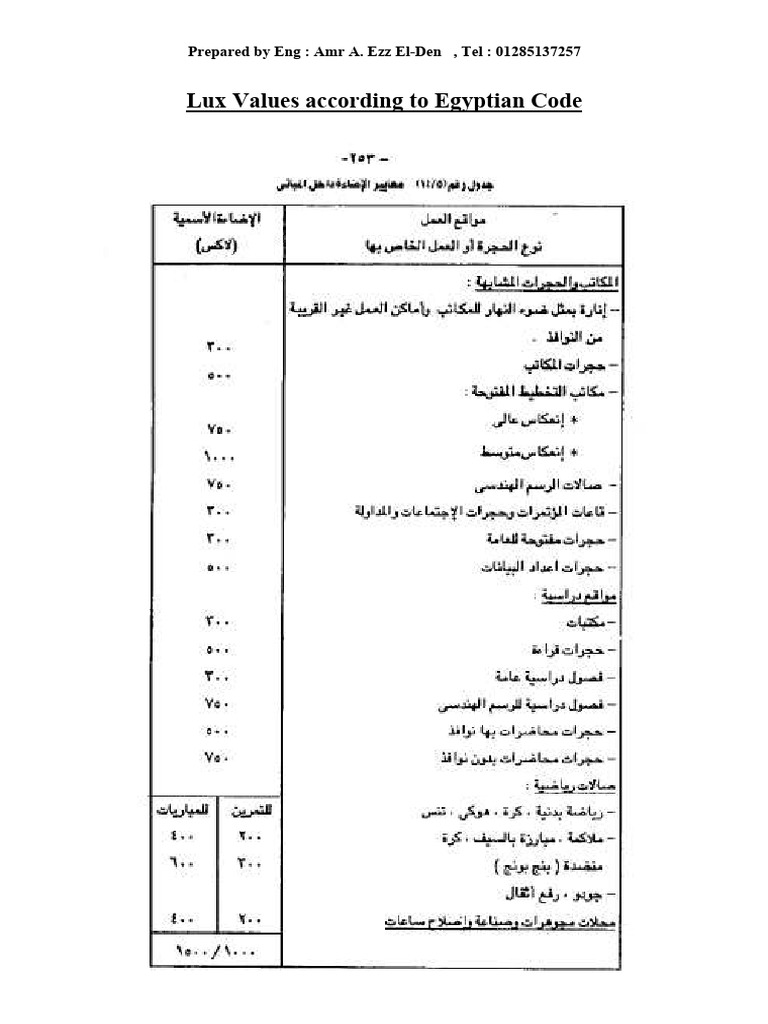 Lux Values From The Egyptian Code | PDF