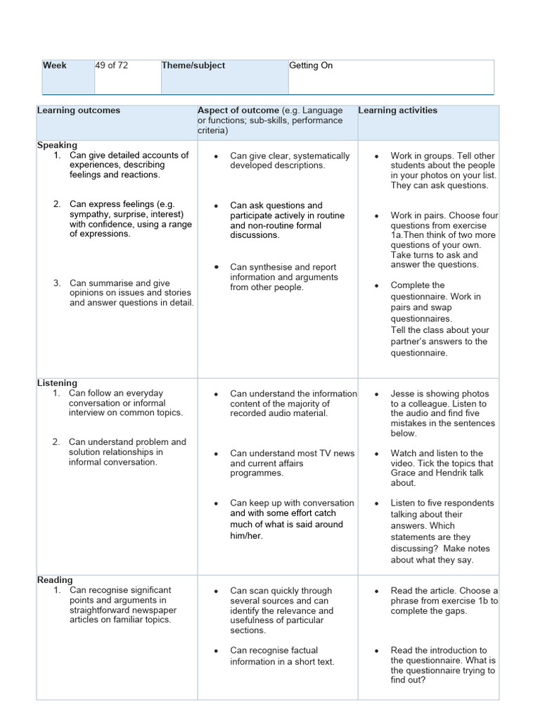 Cutting Edge Upper Intermediate Syllabus Units 1-10 | PDF ...