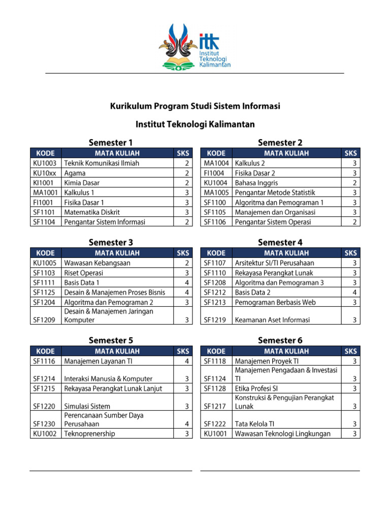 Kurikulum Program Studi Sistem Informasi | PDF
