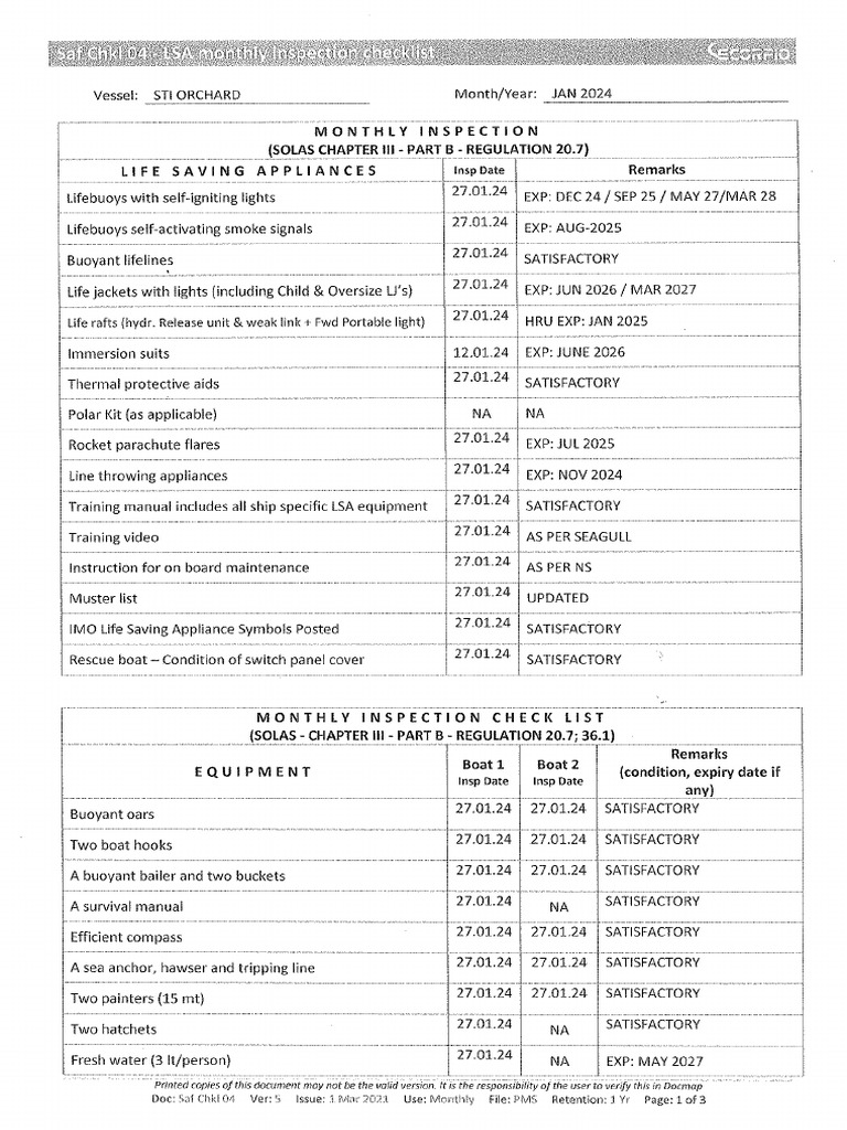 Saf CHKL 04 - LSA Monthly CHKL | PDF