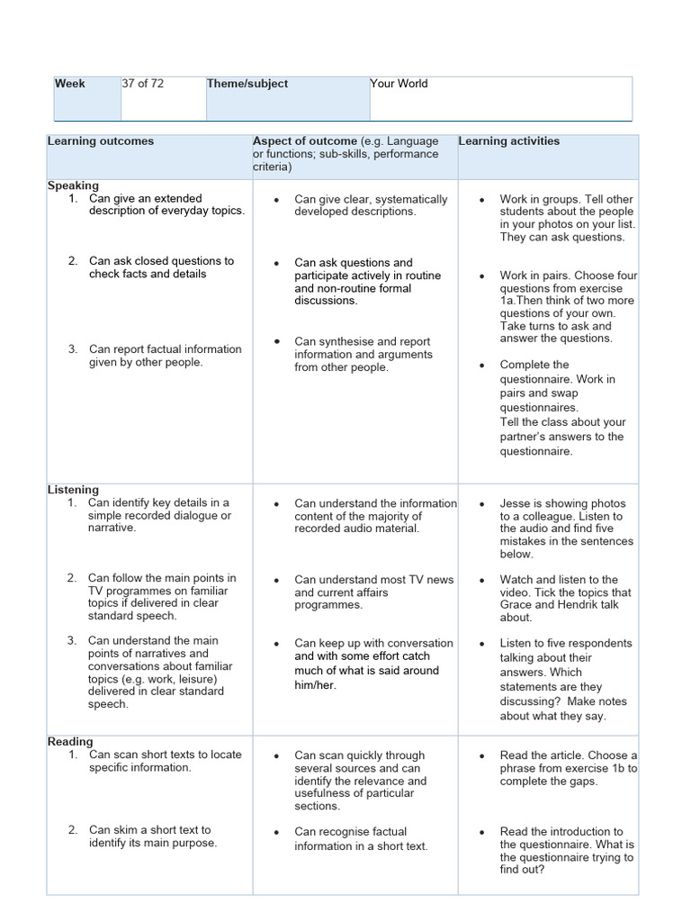 Cutting Edge Intermediate Curriculum Overview | PDF | Conversation ...