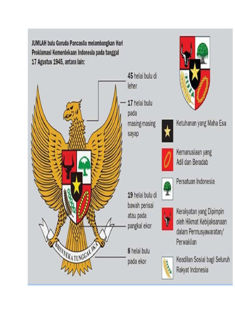Lambang garuda | PDF