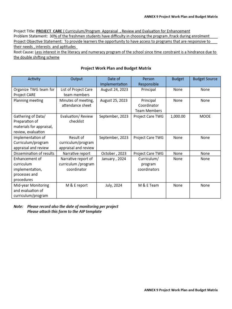 Project CARE Work Plan & Budget Matrix | PDF