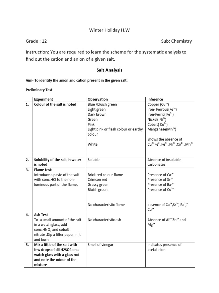 CHS - Salt Analysis Scheme | PDF | Ammonium | Salt (Chemistry)